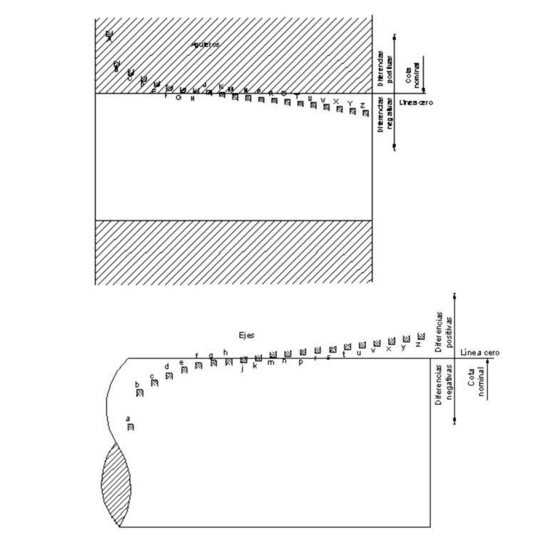Dibujo Técnico: Tolerancias y Ajustes - Educcando Dibujo Técnico: Tolerancias y Ajustes - Educcando